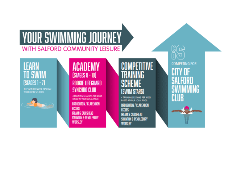 Swimming Lessons - SCL