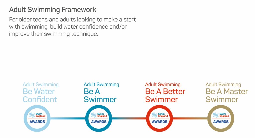 Adult Swimming Lessons - SCL